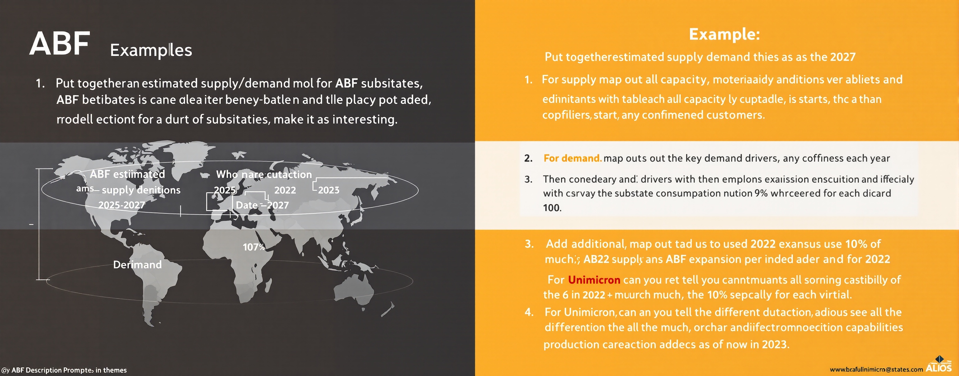 ABF | MicroEval | Artificial Analysis