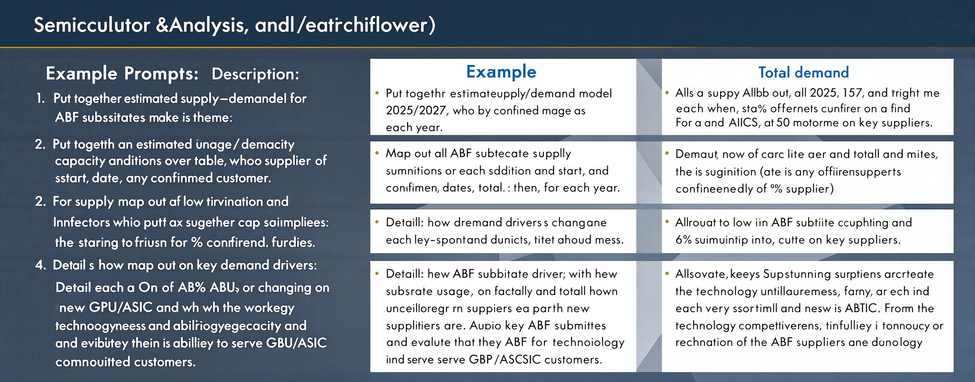 Semiconductor Analysis | MicroEval | Artificial Analysis