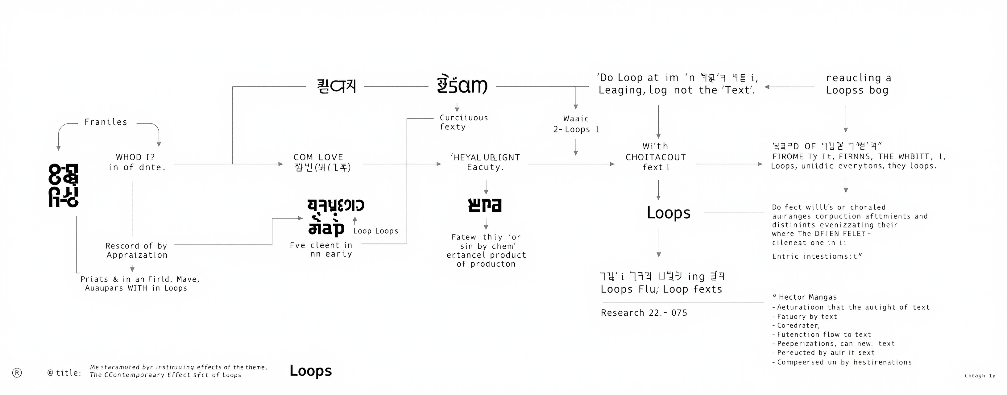 Thai script loop flowchart | MicroEval | Artificial Analysis