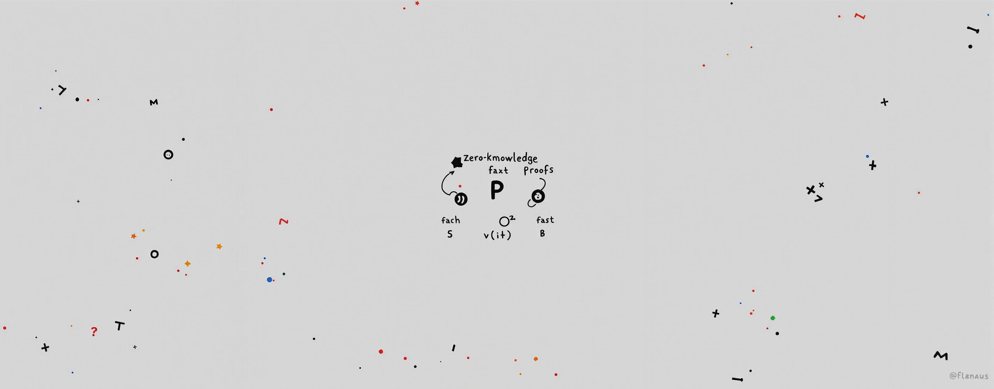 The Zero-Knowledge Challenge: A Visual Primer (Game) | MicroEval | Artificial Analysis